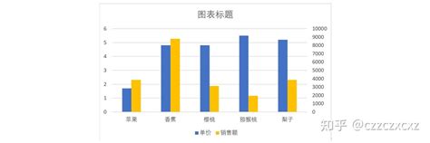 Excel制作双坐标轴柱状图 解决柱子重叠问题 知乎