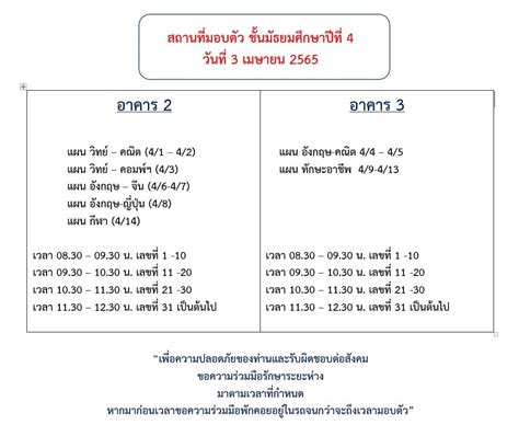 ประกาศรายชื่อและห้องเรียนชั้นมัธ โรงเรียน นนทบุรีวิทยาลัย