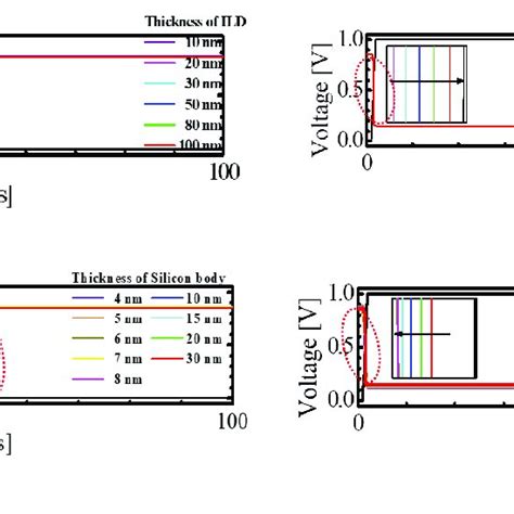 Transient Response Simulation Results With Different Values Of A T Download Scientific