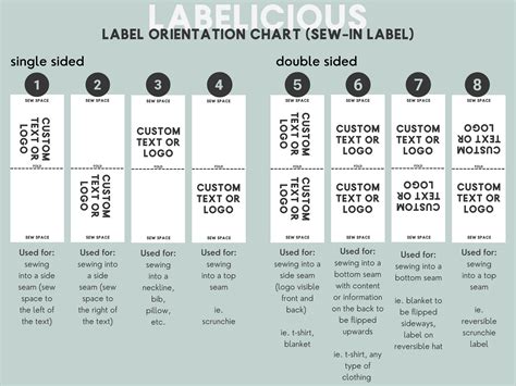 Label Orientation Chart · Labelicious