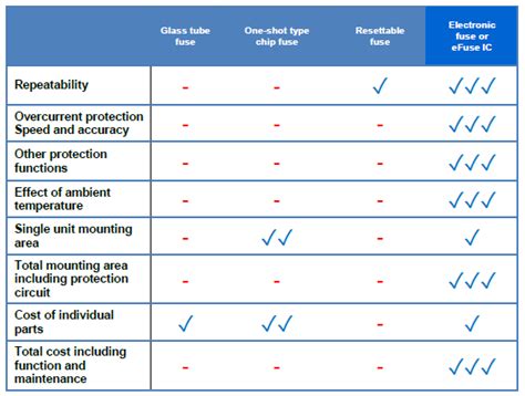 Discovering The Toshiba E Fuse Ic Evaluation Kit Evb Tcke805na