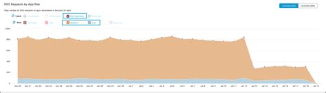app discovery report