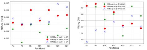 Deep Learning To Directly Predict Compensation Values Of Thermally Induced Volumetric Errors