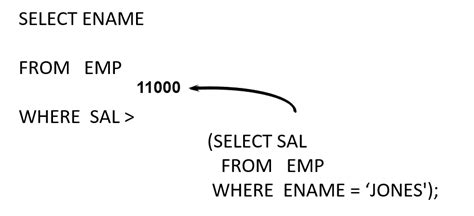 Global Spark Tek Solutions Gsts Sql Sub Queries Types Of Sub