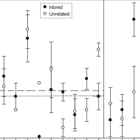 Gadus Morhua Mean ± Se Occurrence Of Larval Deformities Of