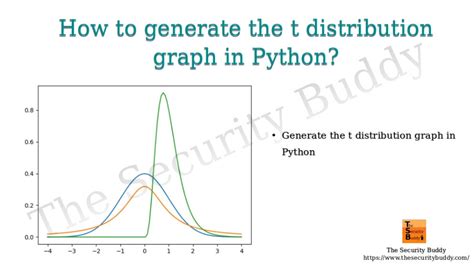 How To Draw Distribution Curve In Python