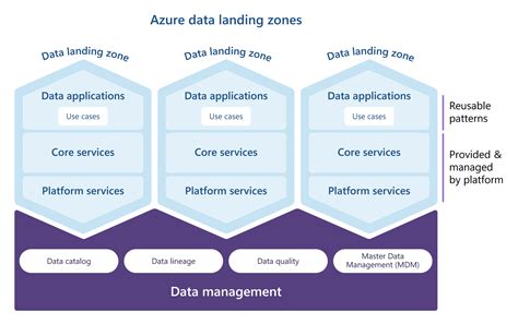 在 azure 中扩展云规模分析 cloud adoption framework microsoft learn