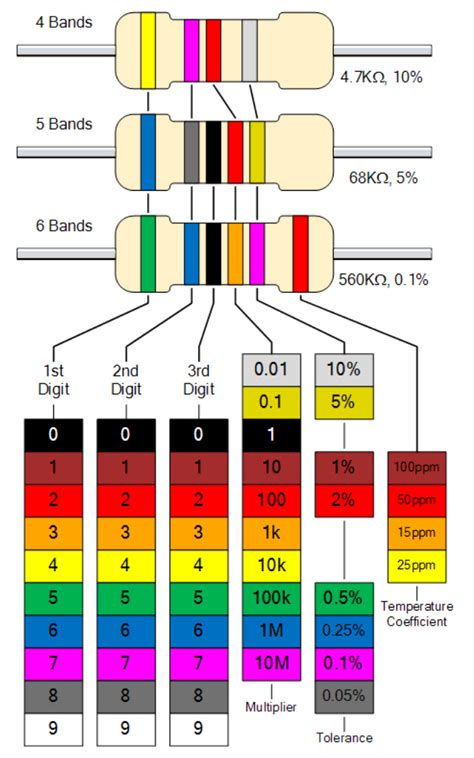 NHRTRIX কলর কড দয যকন রজসটর Resistor এর মন বর করন খব সহজই