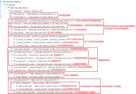 国产紫光同创fpga实现sdi视频编解码，基于hssthp高速接口，提供3套工程源码和技术支持gv8601 Csdn博客
