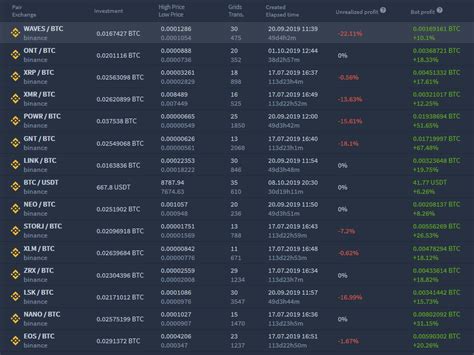 best results with bitsgap trading bot so far balance 0 445 btc