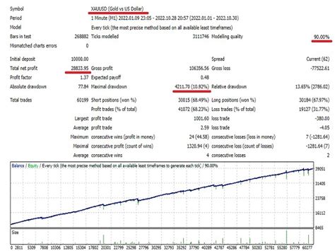 Gold Stochastic Ea Mt4 Aierior