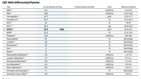 MCHC Slightly Out Of Reference Should I Be Concerned Do I Need To Give Blood Unsure Of This