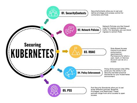 Michael Levan On Linkedin Kubernetes Devops Platformengineering