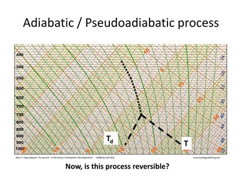 Ppt Skew T Log P Diagram Powerpoint Presentation Free Download Id 1309436
