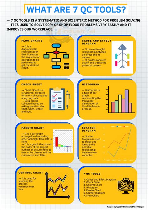 Industrial Knowledge On Linkedin ️ 7 Qc Tools Explained With Case
