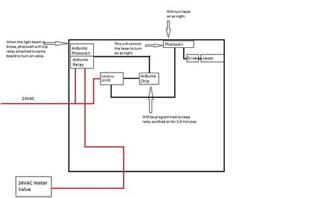 Arduino Project With Laser Photocell And Relay General Guidance Arduino Project With Laser Photocell And Relay General Guidance