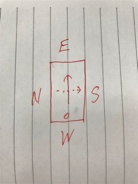Ios Pointing To Right Direction In Scenekit Stack Overflow