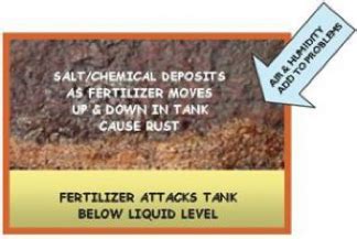 ENVIRO COAT PROVIDES RUST AND CORROSION RESISTANCE