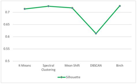 Algorithms Special Issue Algorithms For Machine Learning And Pattern Recognition Tasks