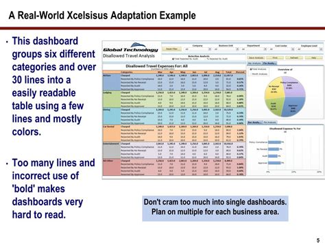 Ppt How To Prepare Your Business Users And It Organizations For
