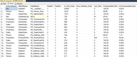 Introducing What To Compress V2 Sqlservercentral