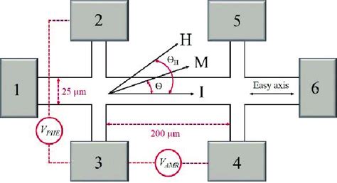 Schematic Representation Of The Hall Bar Geometry With The 6 Terminals