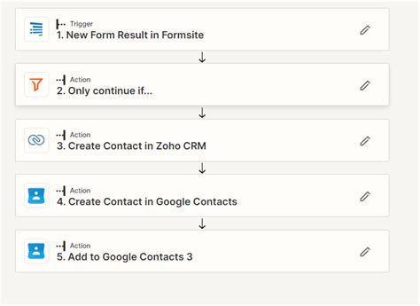 Zoho Crm All Zaps Have Stopped Mycontactsoverflowcount Zapier