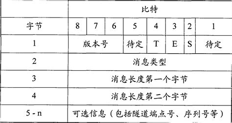 Method And Device For Sending And Receiving Messages Eureka Patsnap