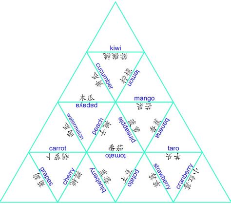Tarsia Puzzle Maker