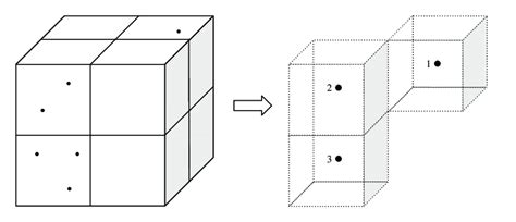 Left The Points Of The Original Point Cloud Inserted Into An Octree