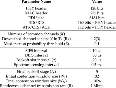 Default Parameters Used In Simulations Download Scientific Diagram