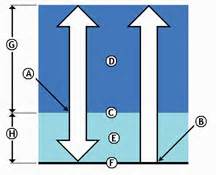 MAP Sensors And How They Work