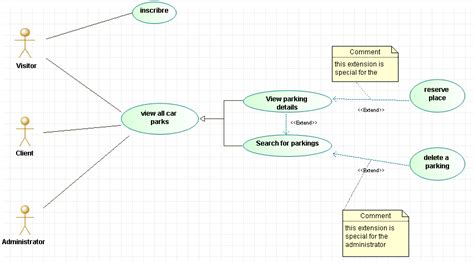 Uml How To Ensure Clear And Concise Use Case Diagram Stack Overflow
