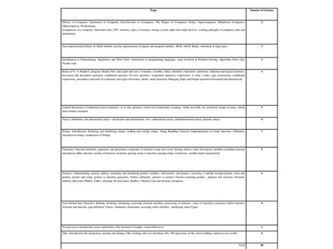 faculty of etm ppt download