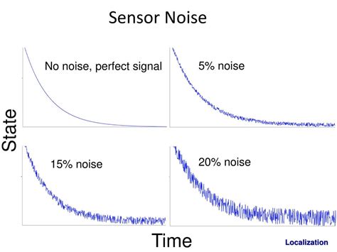 Using Sensor Data Effectively Ppt Download