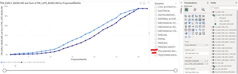 remove unused values from slicer filter microsoft fabric community