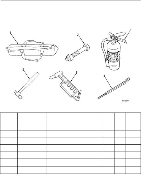 table 1 basic issue items bii