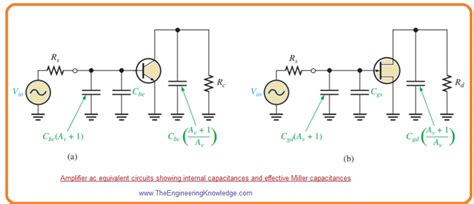 How Circuit Capacitances Affect Frequency Response Of Amplifier The Engineering Knowledge