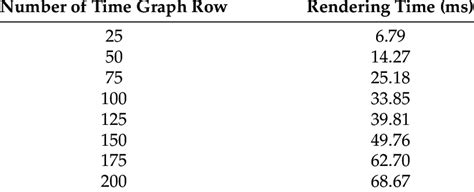 Rendering Time Of The Time Graph Chart With Randomly Generated Models