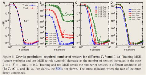 Deeponet Learning Nonlinear Operators Via Deeponet Based On The Universal Approximation Theorem