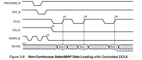 使用icap原语实现spi Multiboot加载 Csdn博客