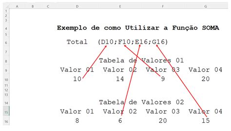 A Jornada Excel Como Usar A Função Soma No Excel Guia Completo Com