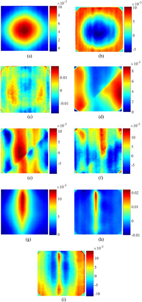Figure 4 From Photovoltaic Cell Defect Detection By Lock In Thermography Using 2 D Gaussian