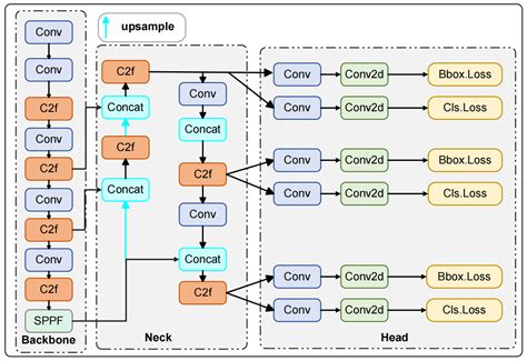 Luffd Yolo A Lightweight Model For Uav Remote Sensing Forest Fire Detection Based On Attention