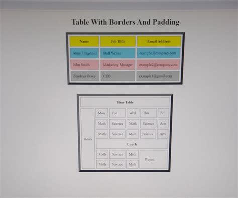 Taheera Raza Turk On Linkedin Html Task 5 Completed 🎉 Im Excited To Announce That I Successfully
