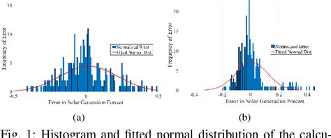 Figure 1 From Robust Var Capability Curve Of Der With Uncertain