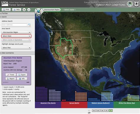 From Design To Deployment