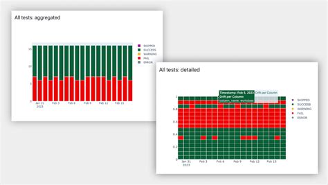 7 New Features At Evidently Ranking Metrics Data Drift On Spark And More