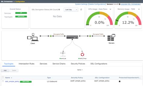 Implementing Ssl Orchestrator F5 Tmos Configuration Devcentral