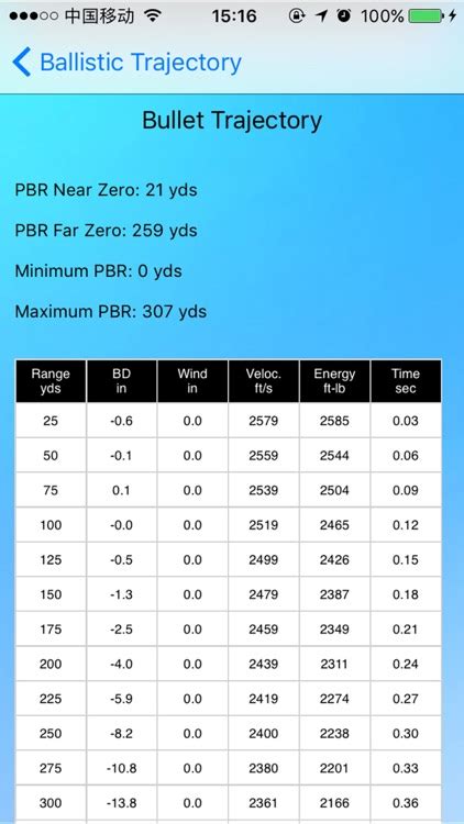 Ballistic Calculator Range Finder Trajectory By Feng Zhou